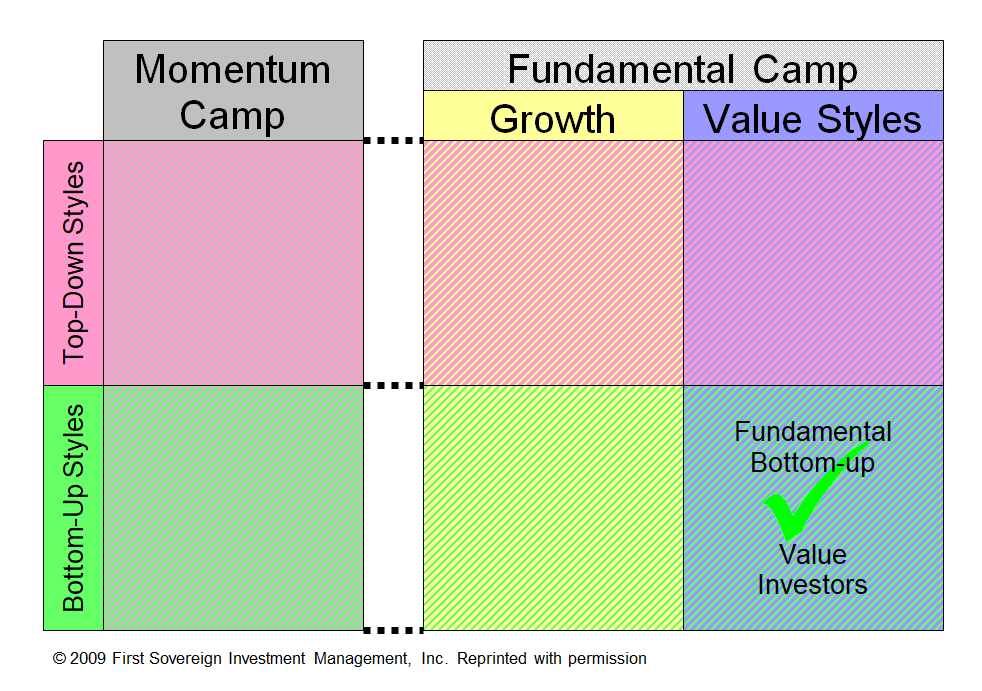 Investing Styles – Brintab